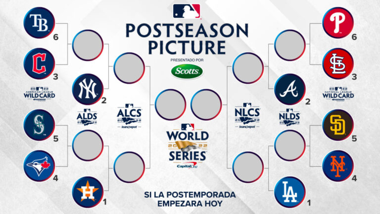 Así se enfrentarán los 12 equipos en postemporada en las Grandes Ligas