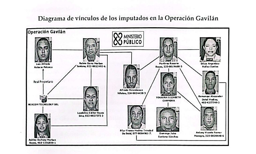 Imputados en operación Gavilán cobraban entre 8 y 15 mil pesos por ...