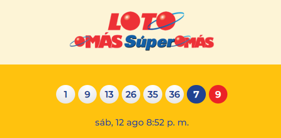 Santo Domingo es la provincia donde más se han ganado la LOTO