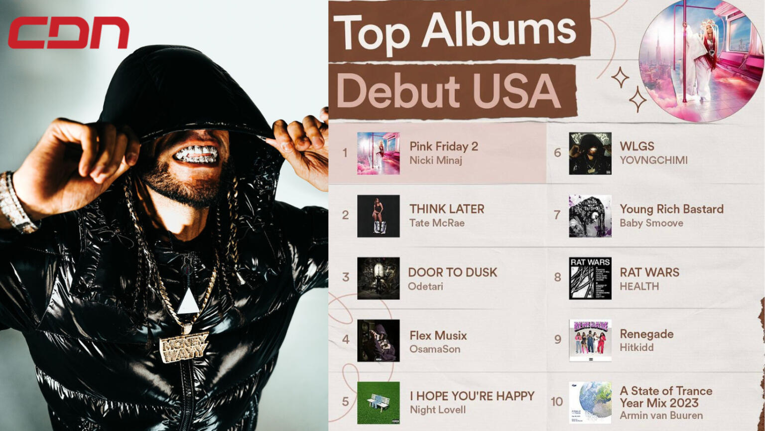 WLGS de Yovngchimi en sexto lugar en Tops Albums