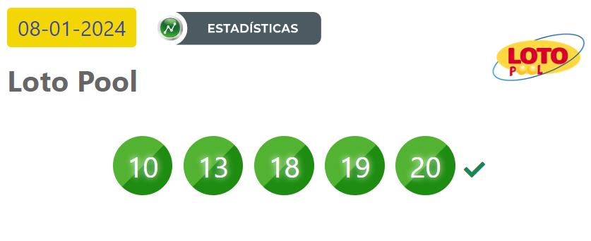 Resultados loterías dominicanas lunes 08 de enero 2024