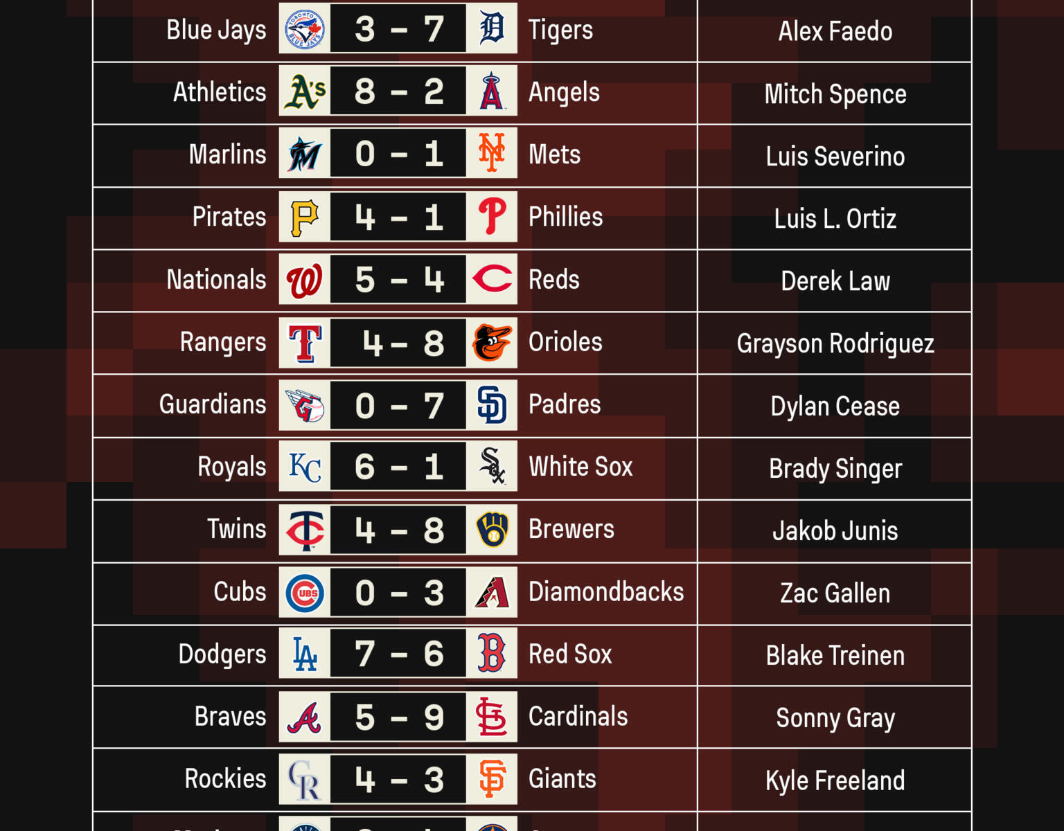 Resultados MLB 21 de julio más tabla de posiciones
