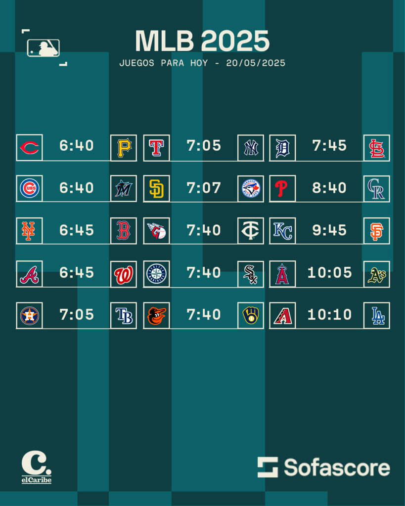 Calendario MLB Hoy 20 de Mayo: hora de juegos y cómo ver