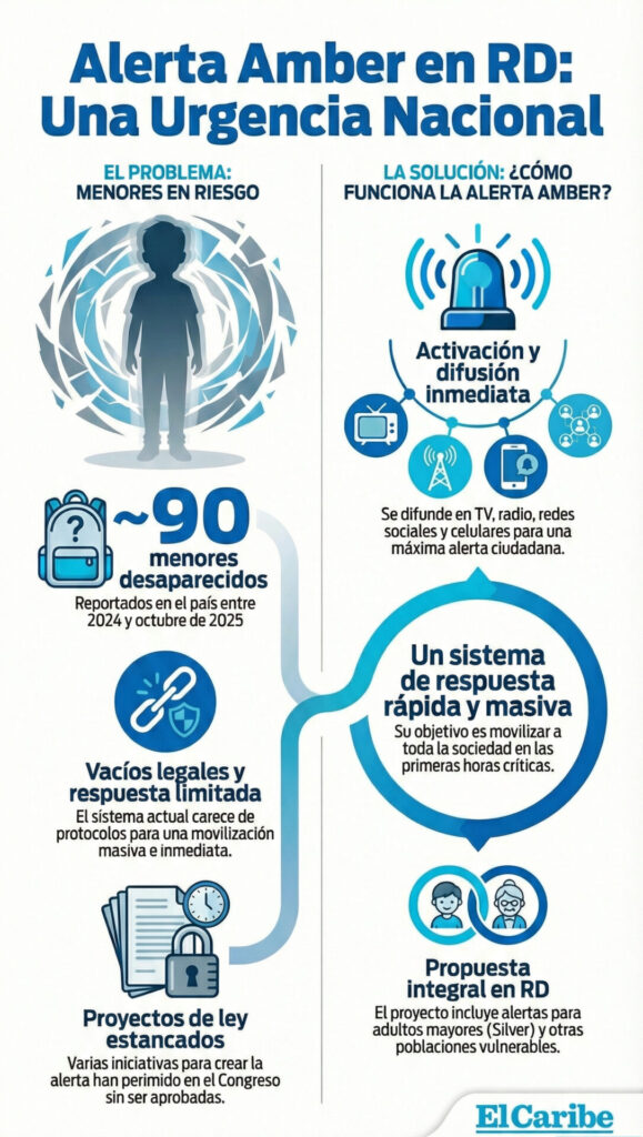 Casos Brianna y Roldany reactivan debate de Alerta Amber en RD