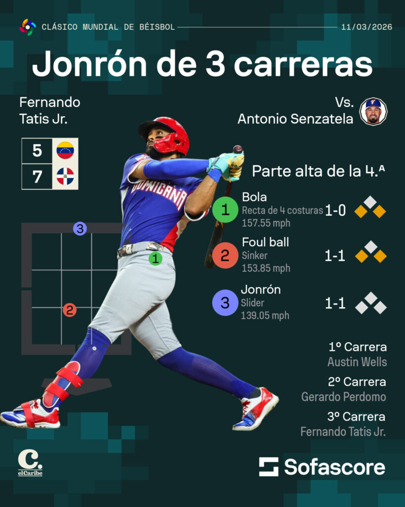 La jugada que decidió RD vs Venezuela | Clásico Mundial